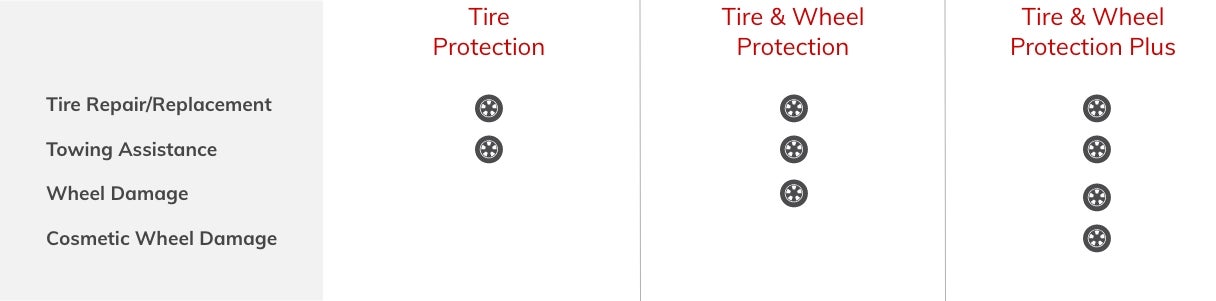 Tire & Wheel Protection
